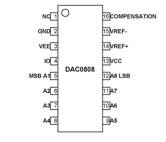 DAC0808 için Kapsamlı Kılavuz: Çalışma Prensibi, Pinout ve İkame ICS